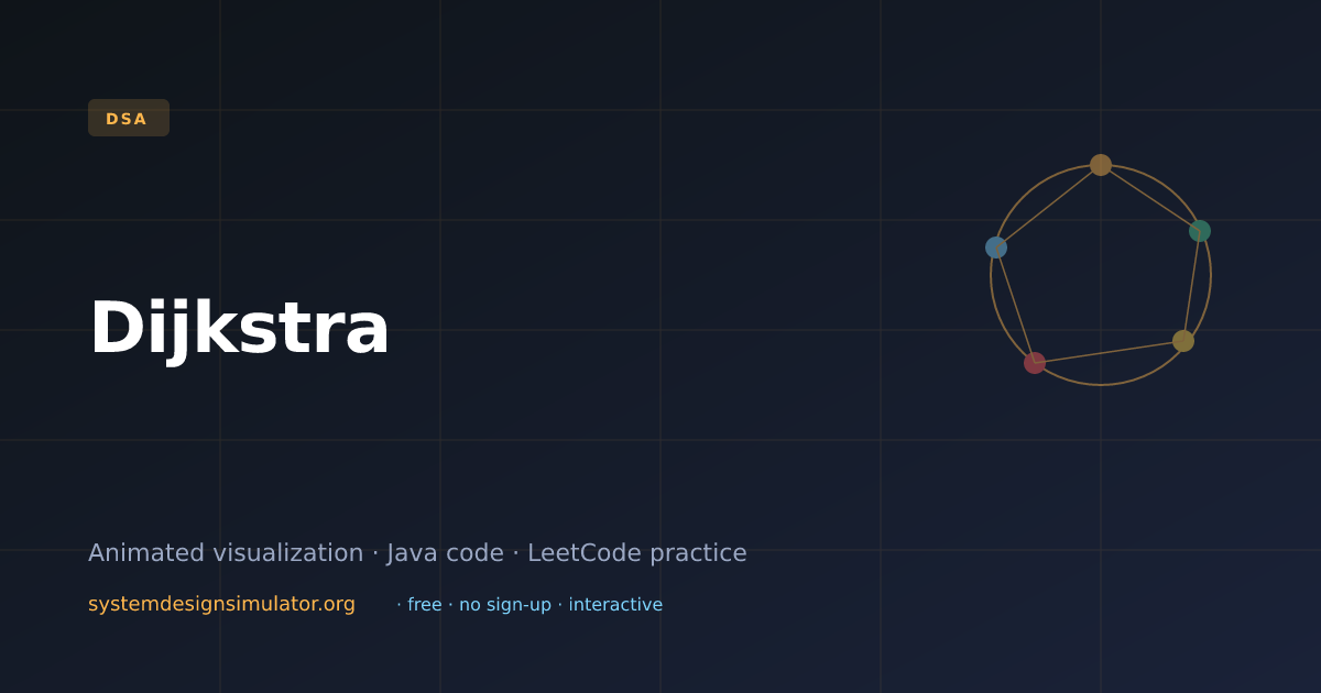 Dijkstra Visualization (2026) — Interactive DSA Prep | Free